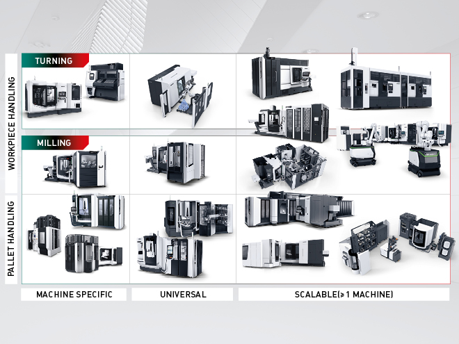 DMG MORI – Automation - DMG MORI Australia and New Zealand