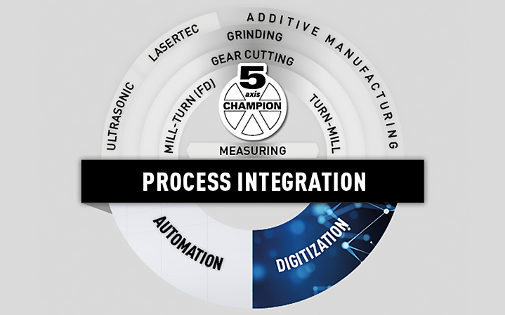 DMG MORI Blog: What is Lights-Out-Manufacturing - DMG MORI Australia ...