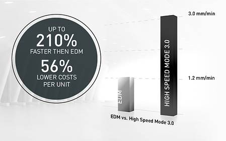 LASERTEC 50 PrecisionTool - LASERTEC Machines - DMG MORI Australia and ...
