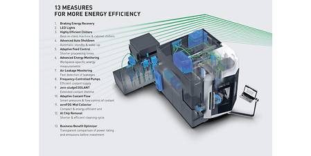 Machining Transformation (MX): Holistic approach to manufacturing ...
